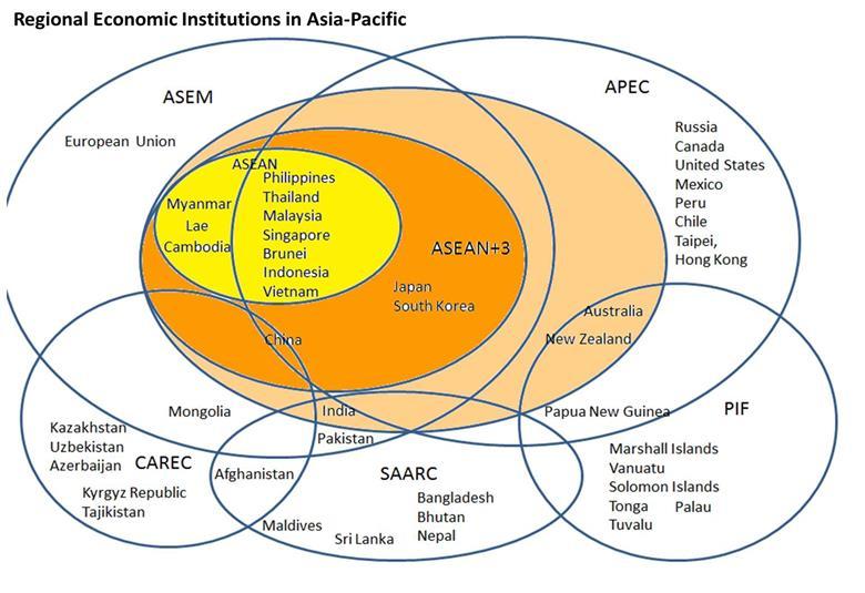 REGIONALISM ITS DIMENSIONS, MEANING AND ISSUES for UPSC - Knowledgekart ...