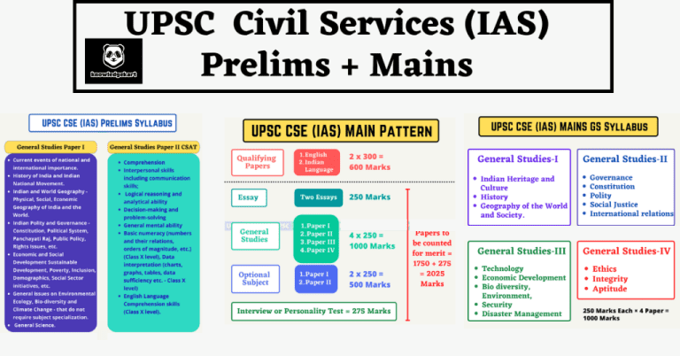 Decoding the UPSC IAS Exam Pattern