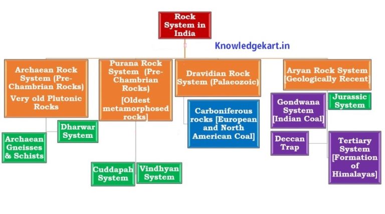 Rock-System-India - Knowledgekart Blog