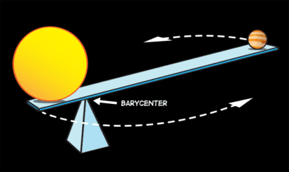 barycenter.en_ - Knowledgekart Blog