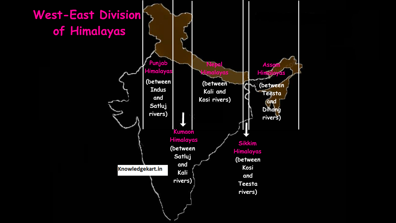 The Northern and Northeastern Mountains Indian Geography for UPSC